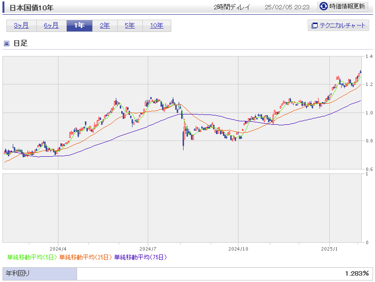 日経平均とTOPIXを比較してみる｜ルイージ投資教室