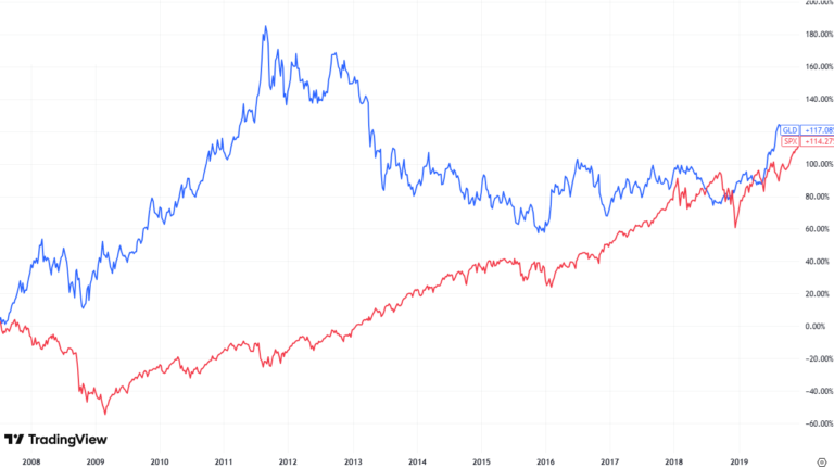 金(ゴールド)のETF [314A]｜ルイージ投資教室